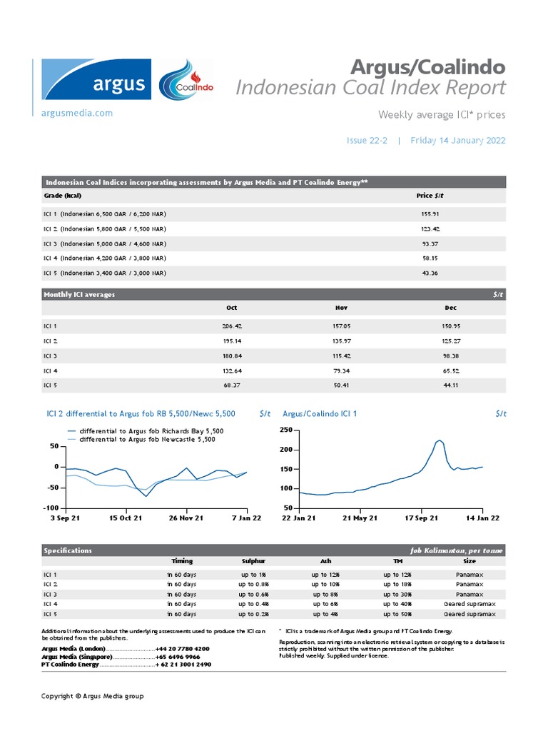 Argus Coalindo Indonesian Coal Index Report | PDF | Copyright | Fuels