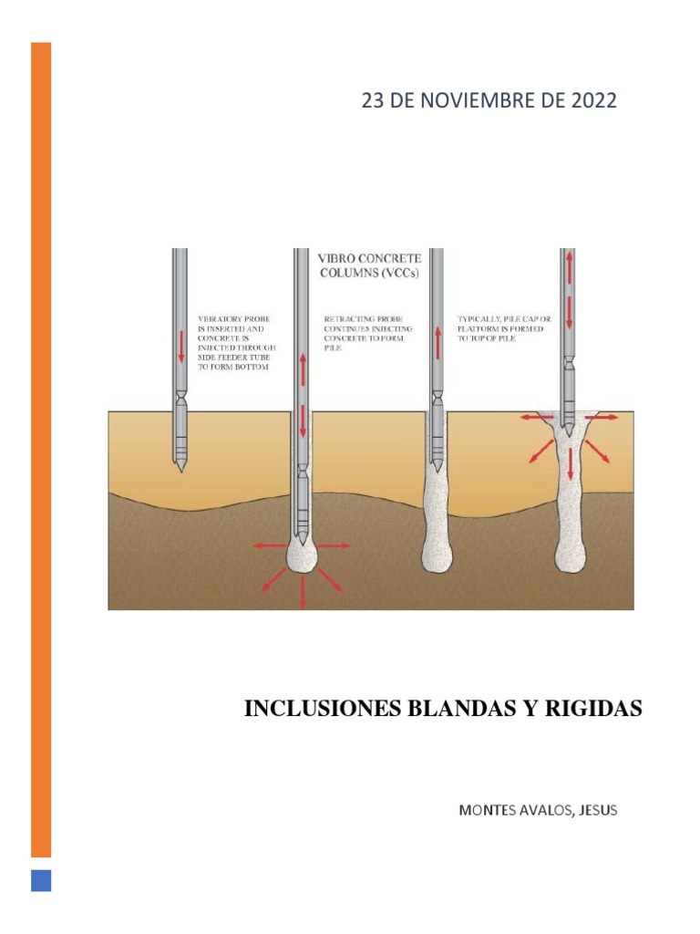 Inclusiones Blandas y Rigidas | PDF | Fundación (Ingeniería) | Hormigón