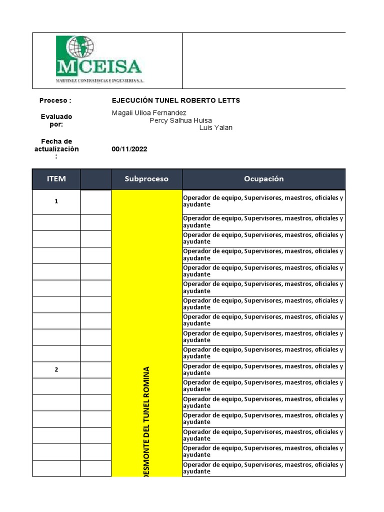 Mapeo del Proceso de Ejecución del Túnel | PDF | Túnel | Diseño ...