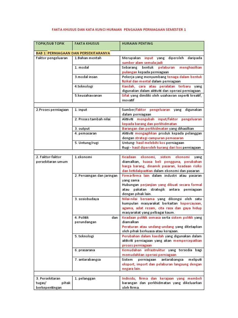 Fakta Khusus Dan Kata Kunci Huraian Semester 1 | PDF Fakta Khusus Dan Kata Kunci Huraian Semester 1 | PDF