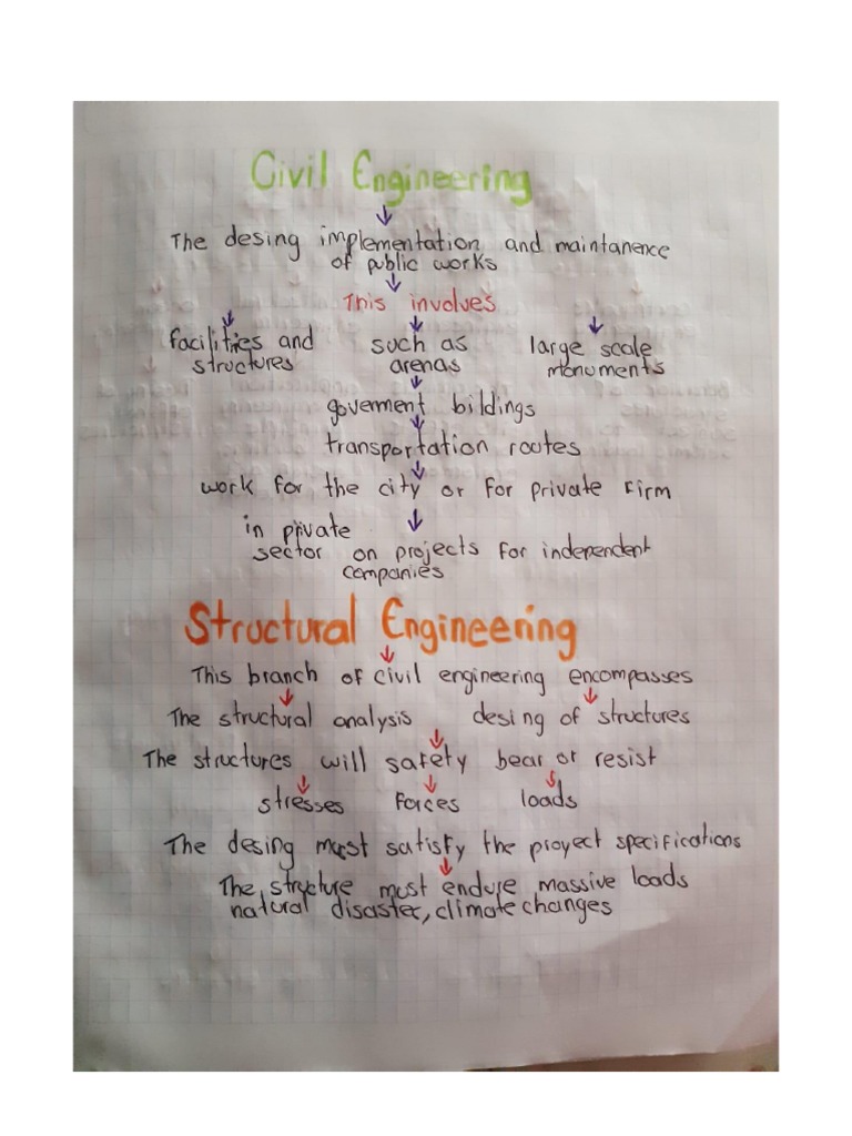 Concept Diagrams Final Part | PDF
