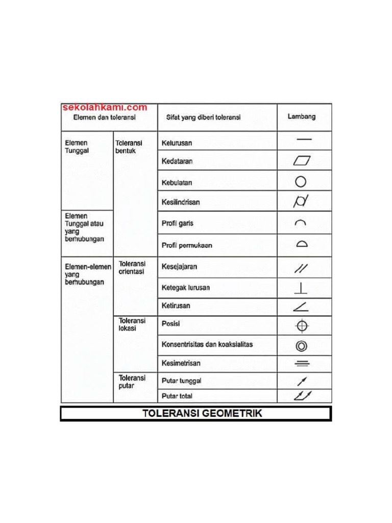 Simbol Toleransi Geometri | PDF