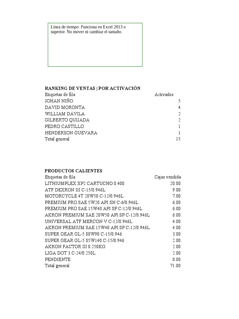 Formato de Pedido Formulario Act | PDF