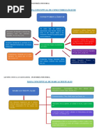 Conectores Mapa Conceptual | PDF