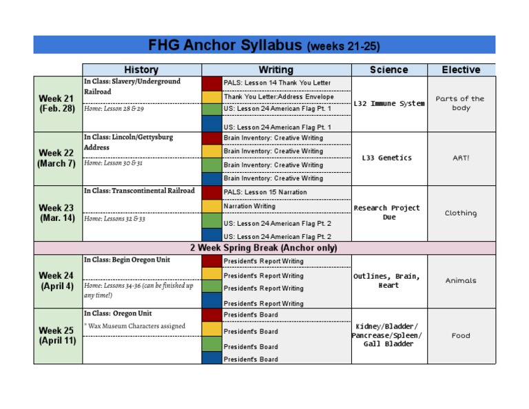 Anchor Syllabus 2022 2023 - Weeks 21-25-2 | PDF | Human Anatomy ...