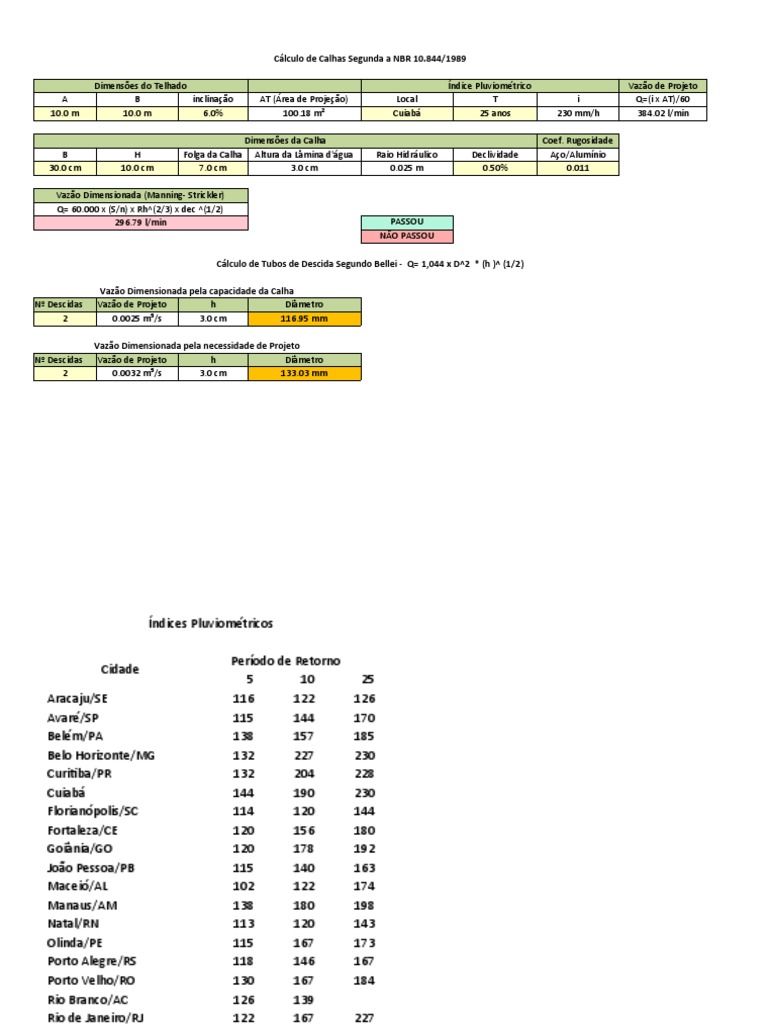 Cálculo e Dimensões de Calhas Pluviais | PDF