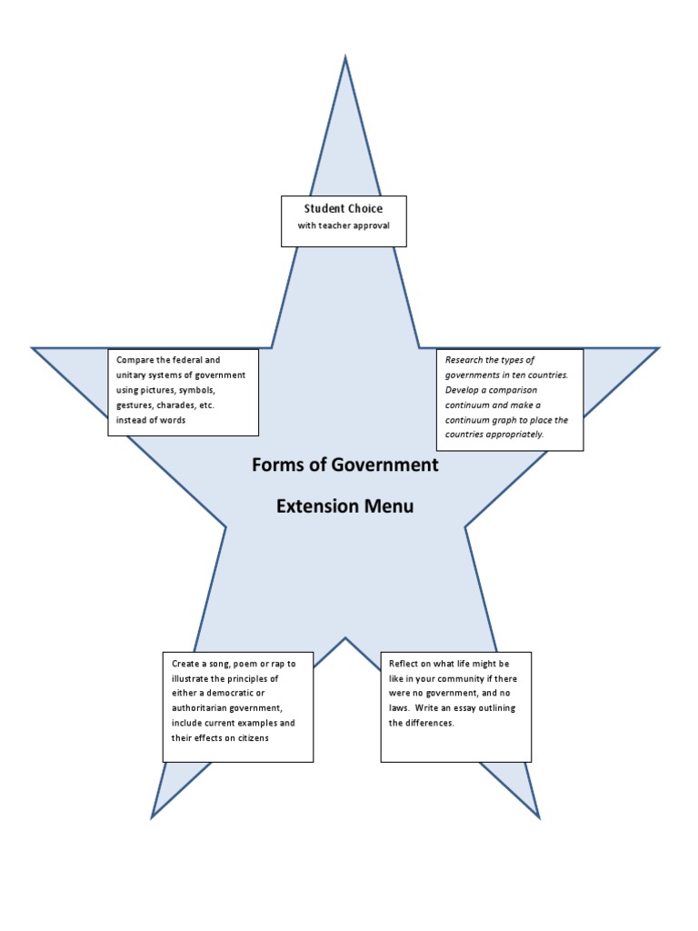 Forms of Government | PDF