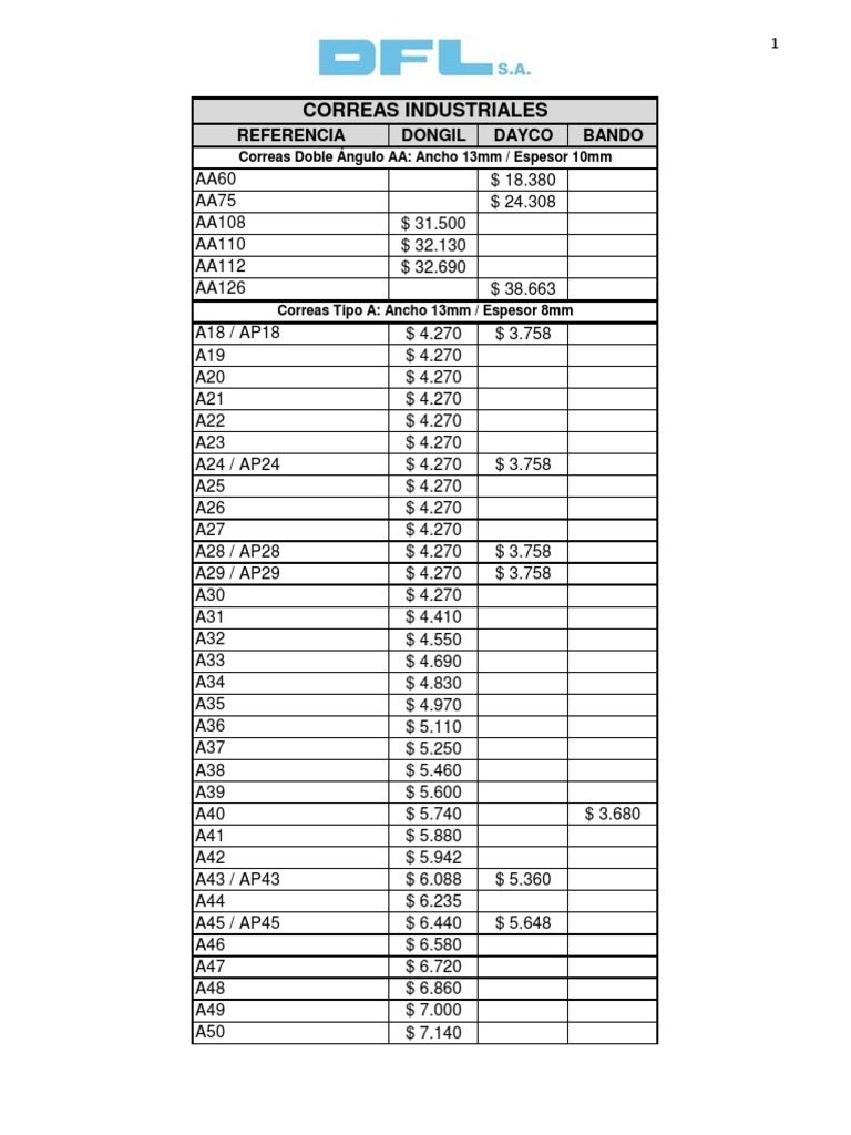 Correas Industriales | PDF