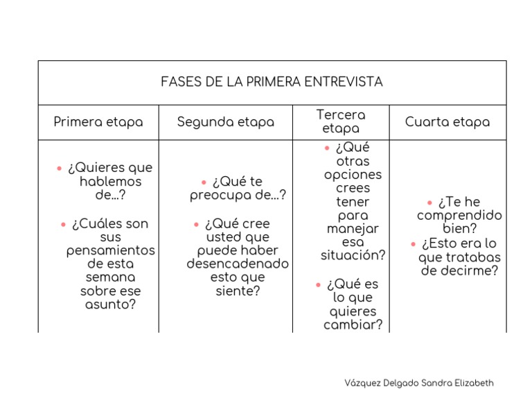 Fases de La Primera Entrevista | PDF Fases de La Primera Entrevista | PDF