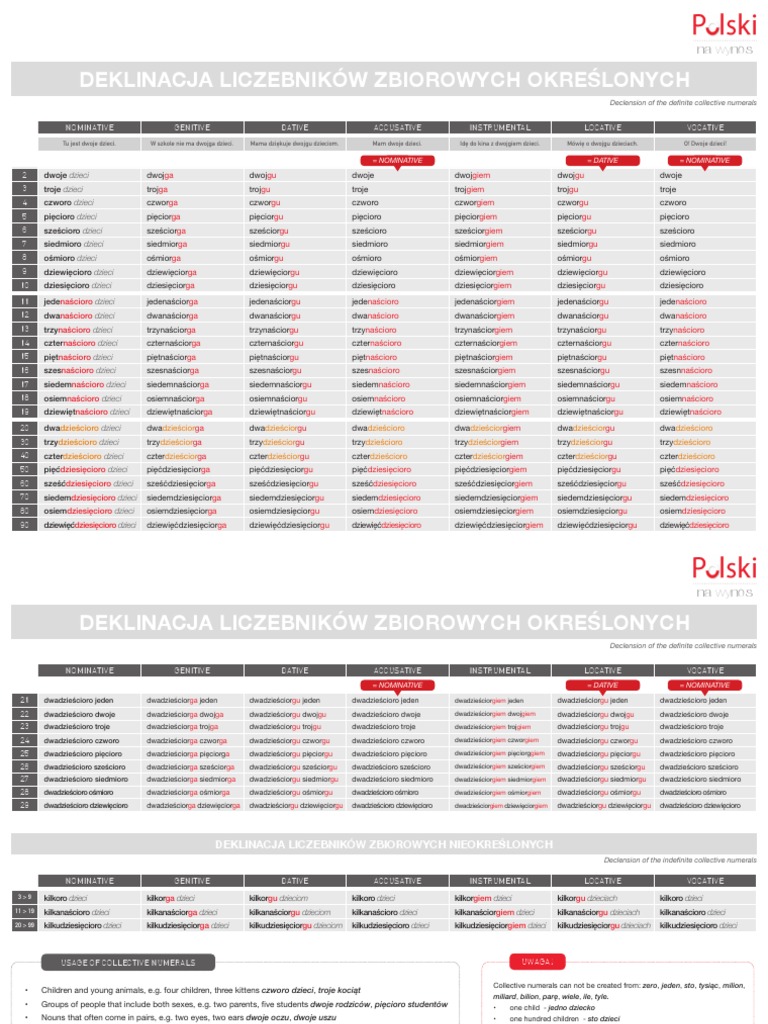 Deklinacja Liczebników Zbiorowych | PDF