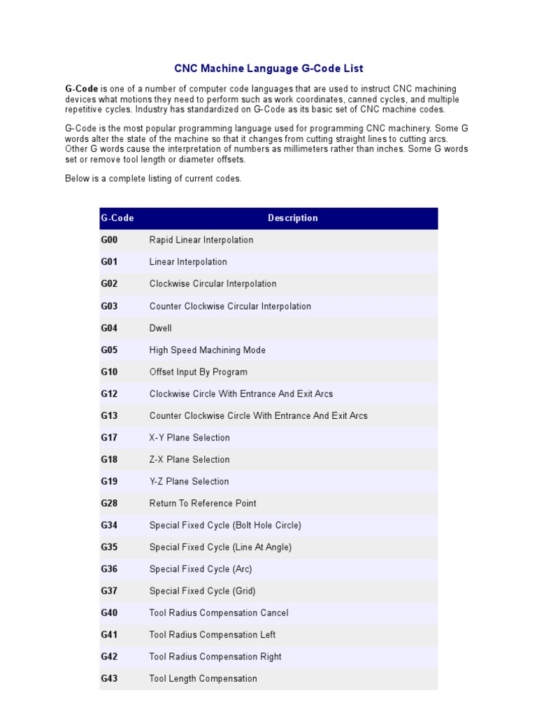 CNC Machine Language G Code List | PDF | Trigonometric Functions | Drilling