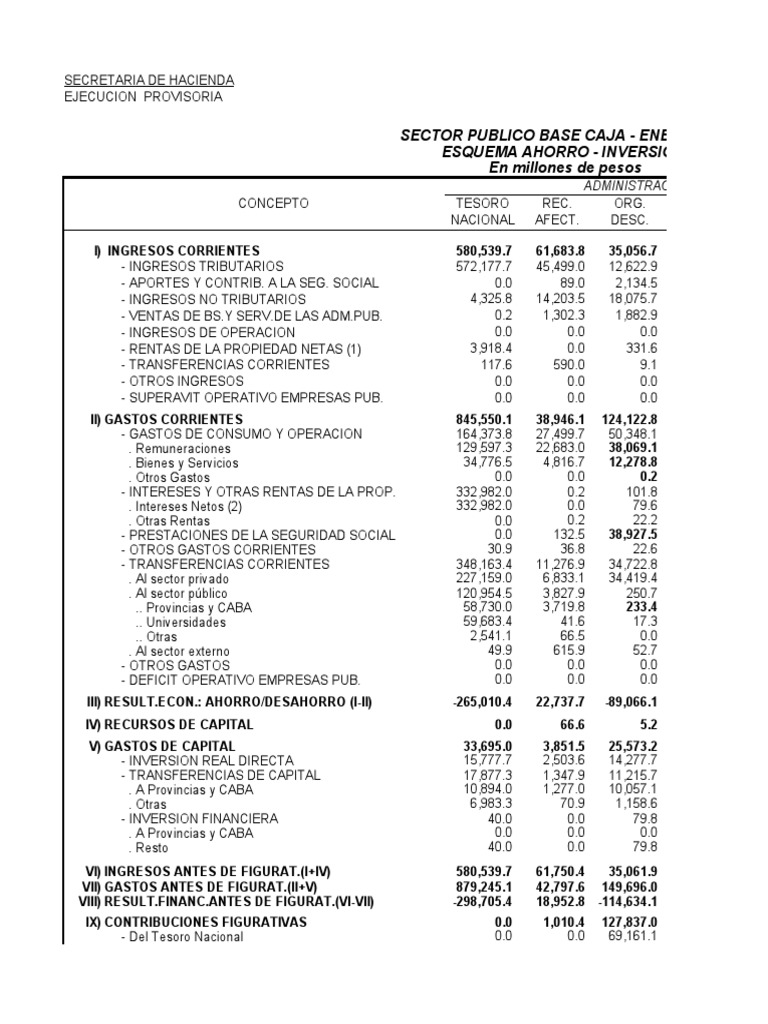 2301 Resultado Fiscal Ene - 23 | PDF