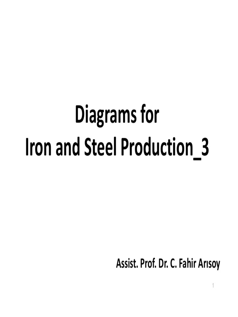 Iron Diagrams 2020 3 | Download Free PDF | Iron | Steelmaking