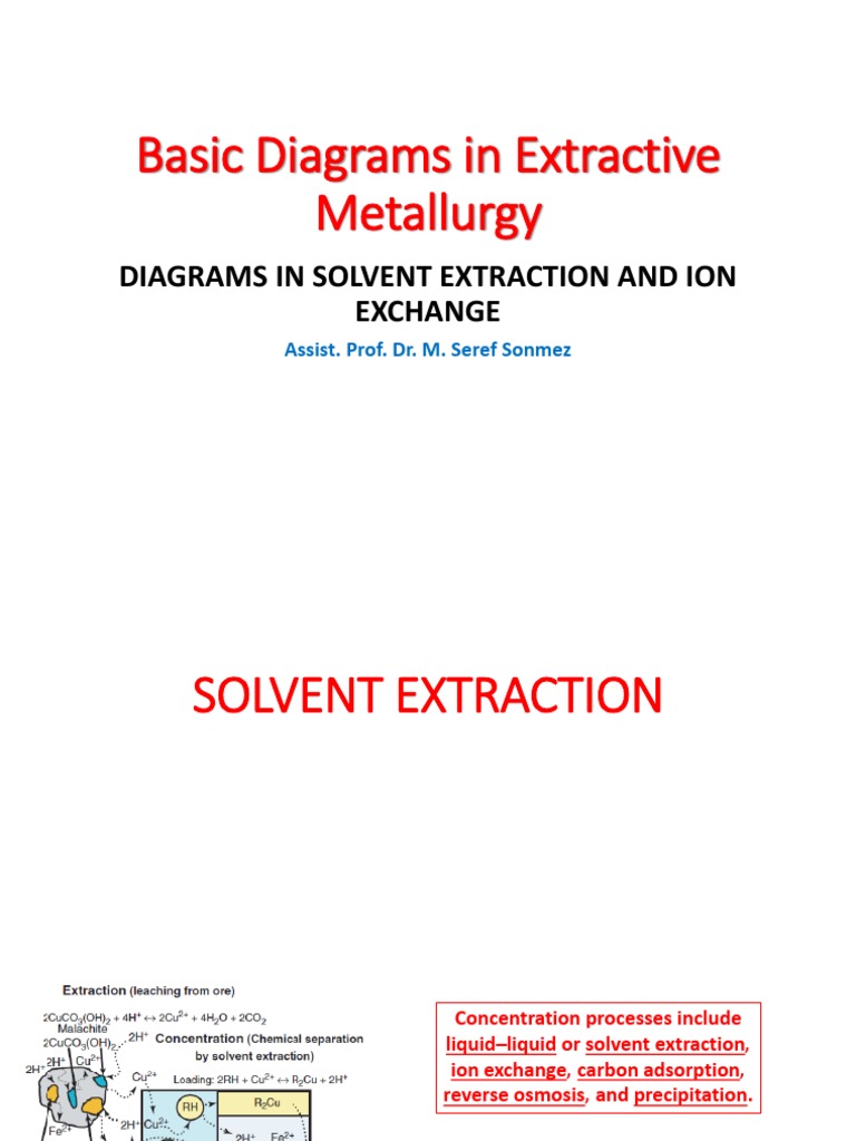 Basic Diagrams in Extractive Metallurgy | PDF | Ph | Ion Exchange