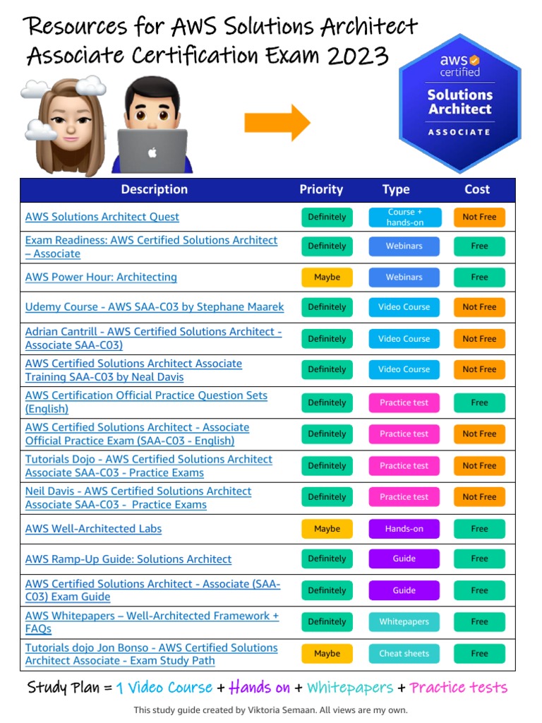 Study Guide For AWS SAA 1673029633 | Download Free PDF | Computing