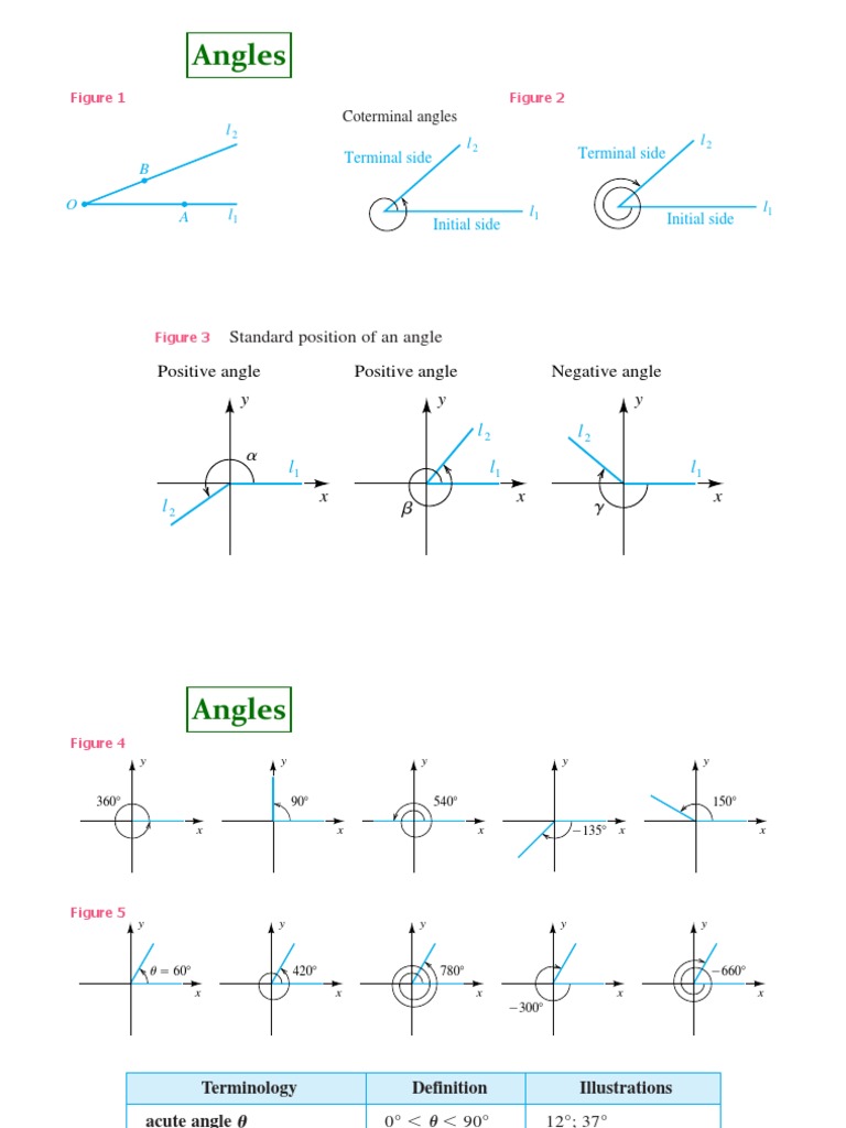 Review Trigonometryfundamentals Pdf Angle Cartesian Coordinate System