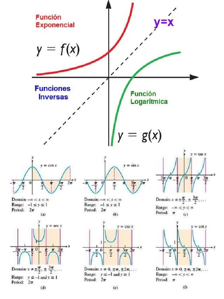 Funciones Matematicas | PDF