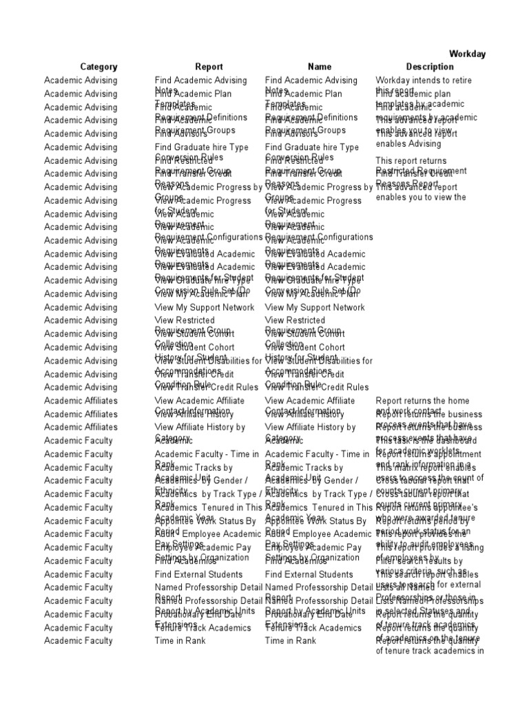 Workday Standard Reports | Download Free PDF | Banks | Cash