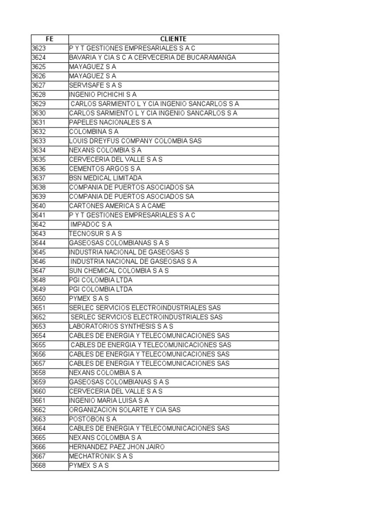 Comisiones 09 2022 | PDF