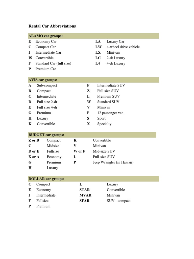 Rental Car Abbreviations | PDF | Compact Car | Vehicles