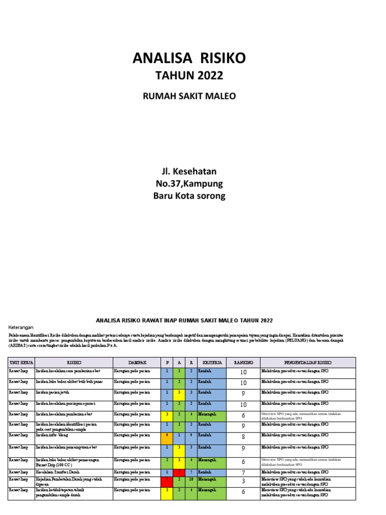 Profil Risiko Risiko Tahun 2022 | PDF | Sains & Matematika