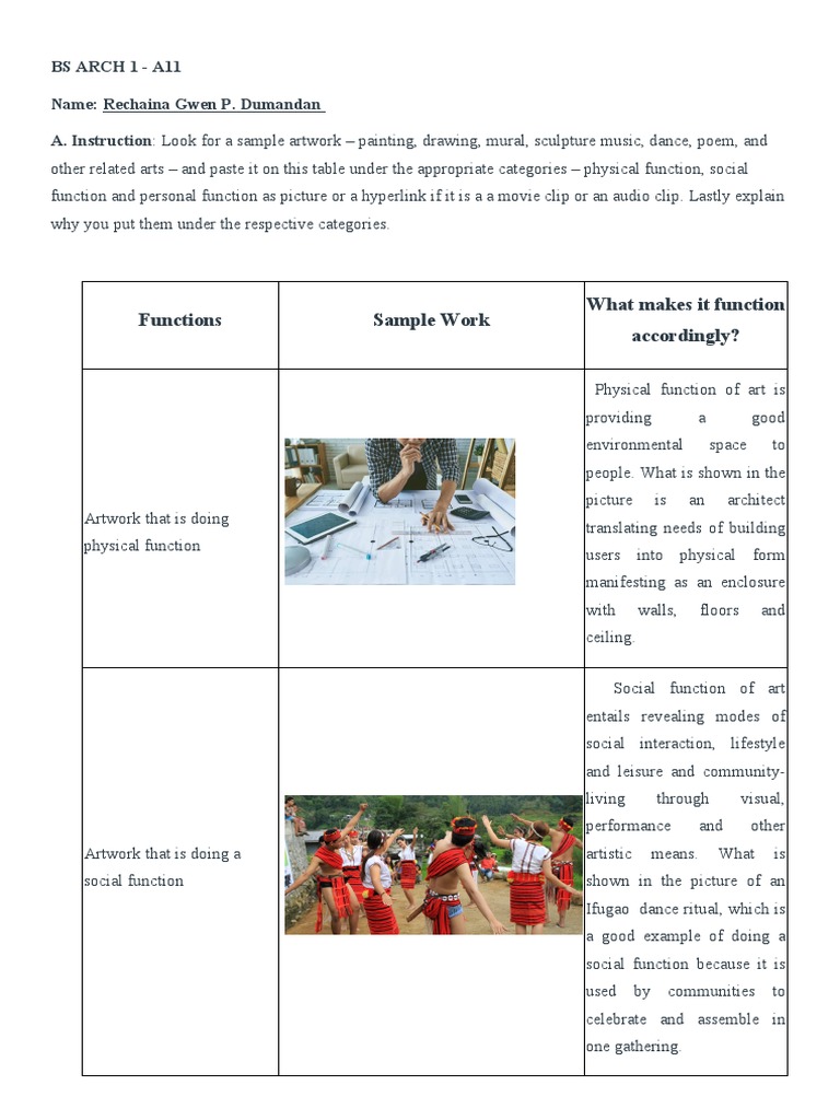 Functions of Art Reflection About The Subject - Dumandan | PDF ...