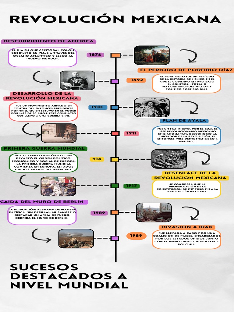 Línea del Tiempo de la Revolución Mexicana | PDF | revolución mejicana ...