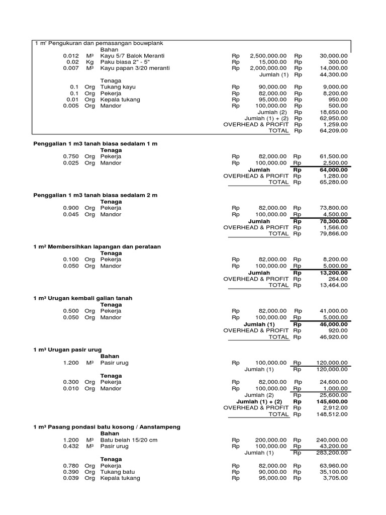 Analisa Harga Satuan Pupr | PDF