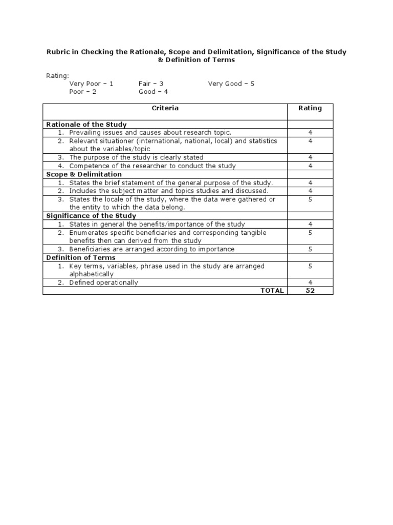 Rubric in Checking The Rationale ... | PDF