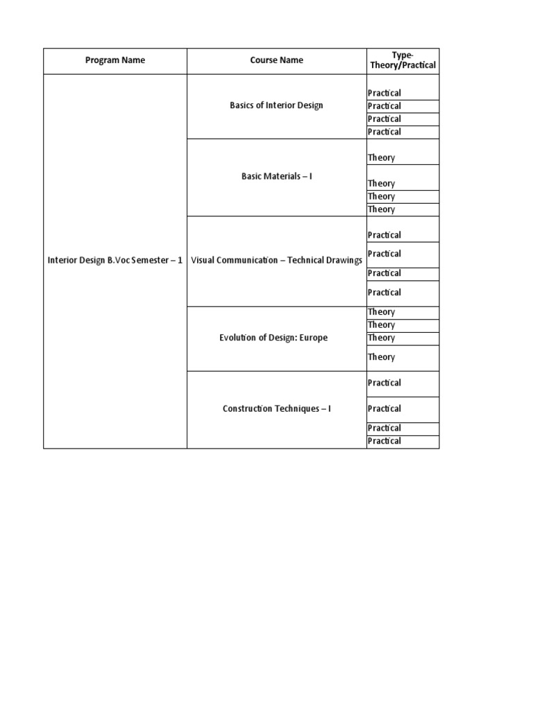 Interior Design B.Voc Semester 1 Syllabus | PDF | Interior Design