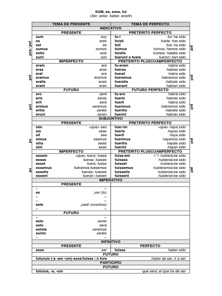 L. Verbo Sum | PDF | Morfología | Relaciones sintácticas