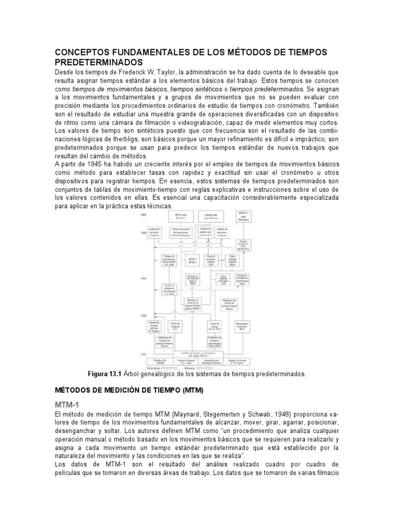 Conceptos Fundamentales de Los Métodos de Tiempos Predeterminados | PDF | Hora | Herramientas