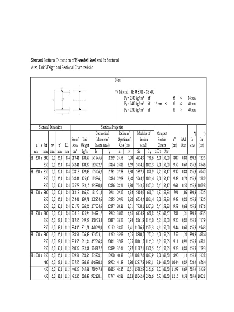 Tabel Baja H-Welded | PDF | Classical Mechanics | Mechanics