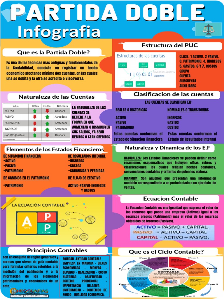 INFOGRAFIA PARTIDA DOBLE - JULIO CESAER HERNANDEZ TOVAR | PDF ...