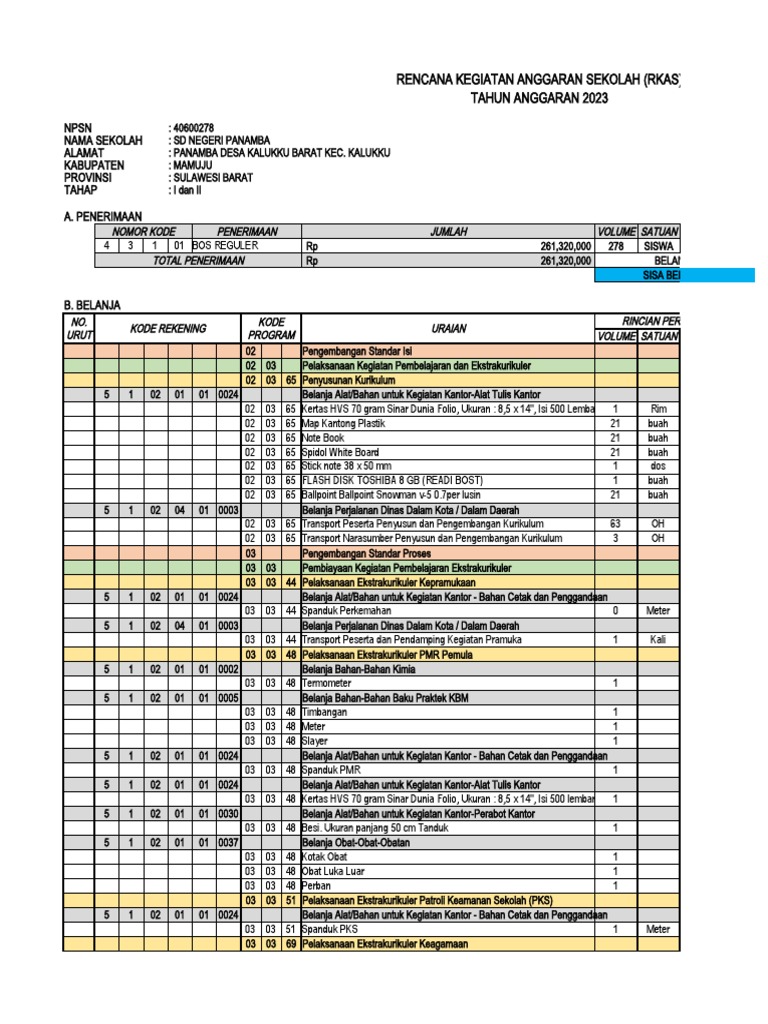 RKAS 2023 Revisi 1 | PDF
