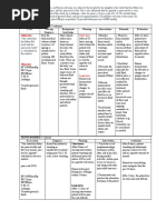 MEED Tool | PDF | Dehydration | Diseases And Disorders