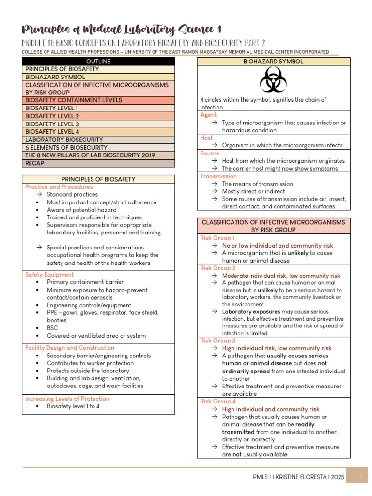 Module 11 - Basic Concepts On Laboratory Biosafety and Biosecurity 2 | PDF | Personal Protective ...