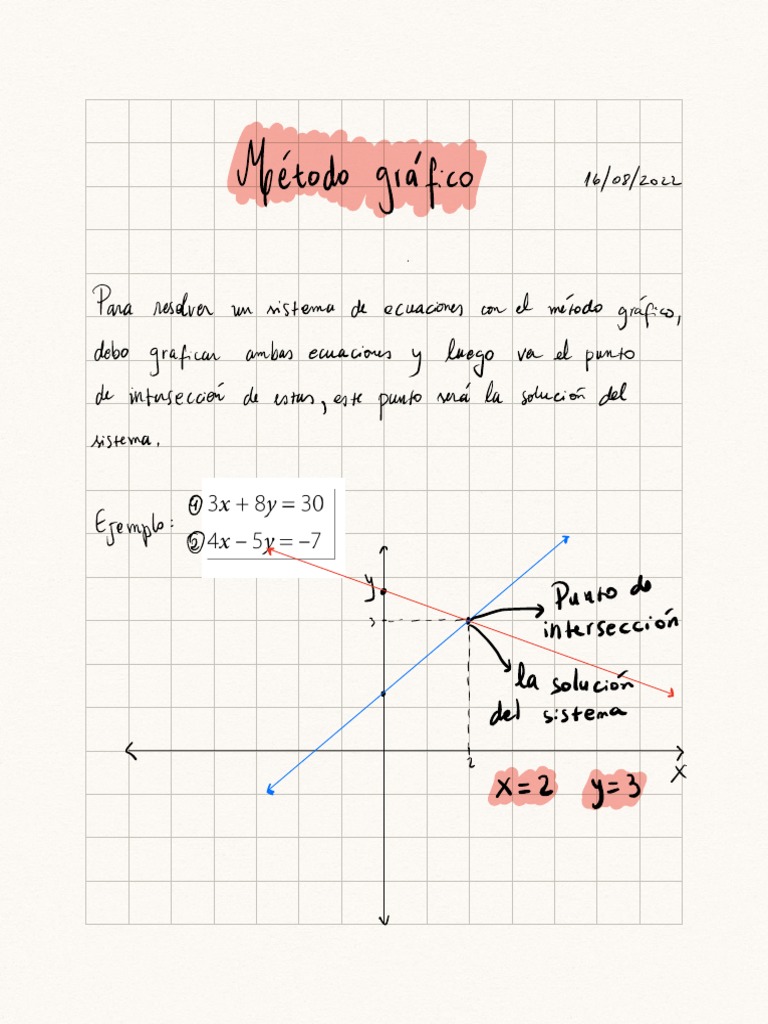 Metodo Grafico | PDF