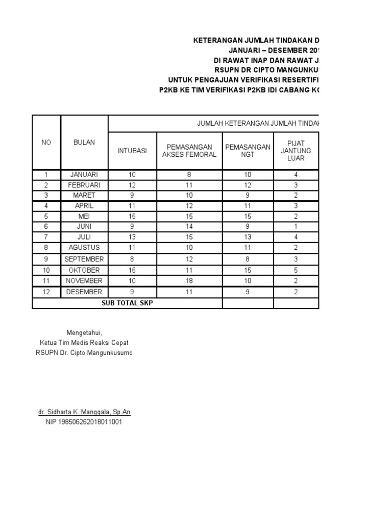 Borang Tindakan P2KB | PDF