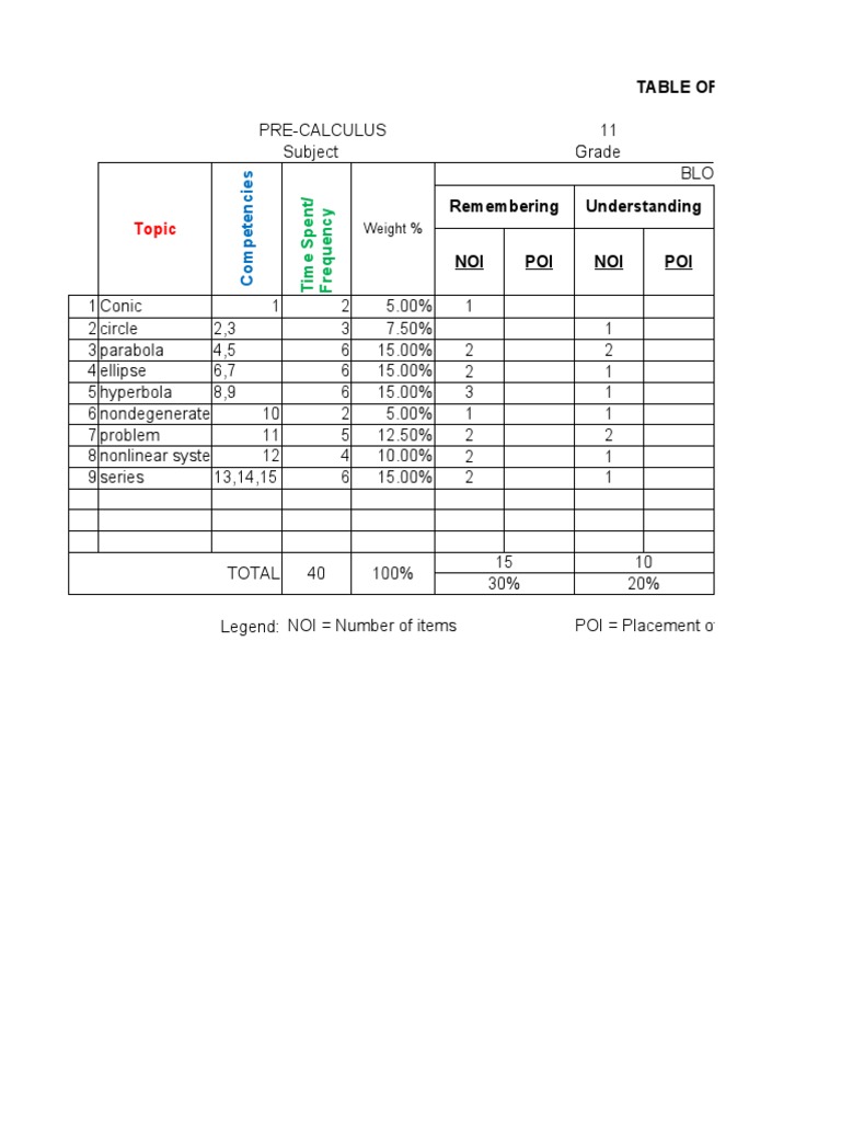Tos Gen Math Q2 | Download Free PDF | Mathematics