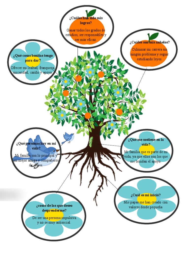Arbol de Vida | PDF