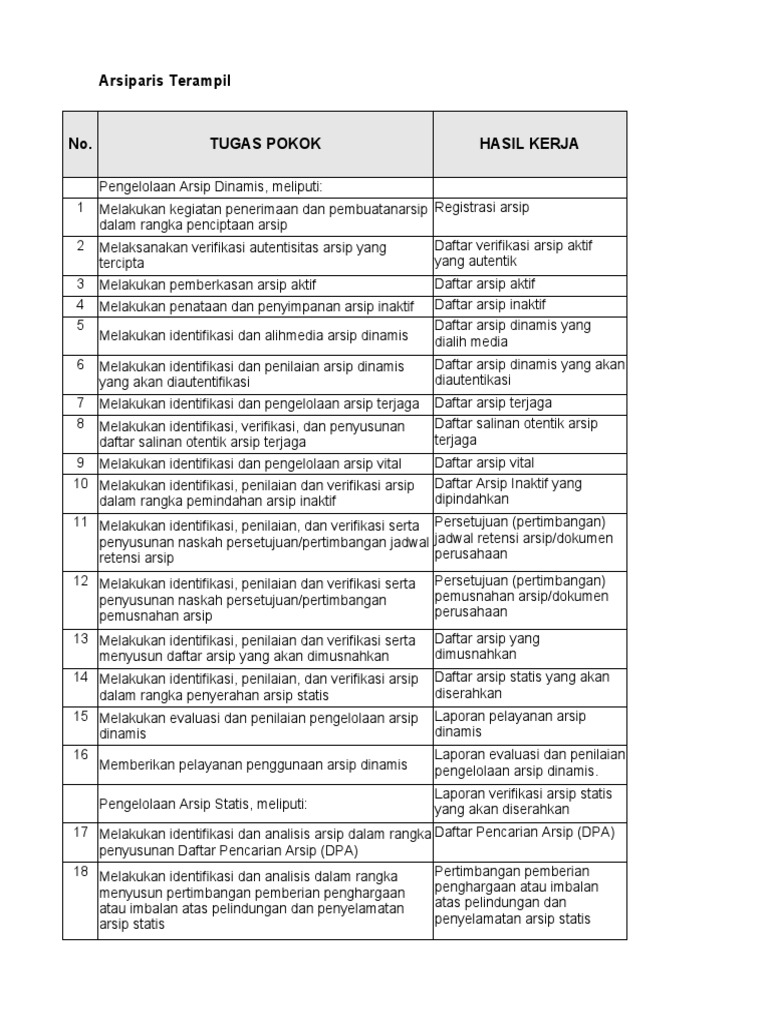 Arsiparis Terampil - Mahir | PDF