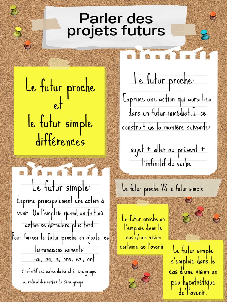 Le Futur Proche | PDF