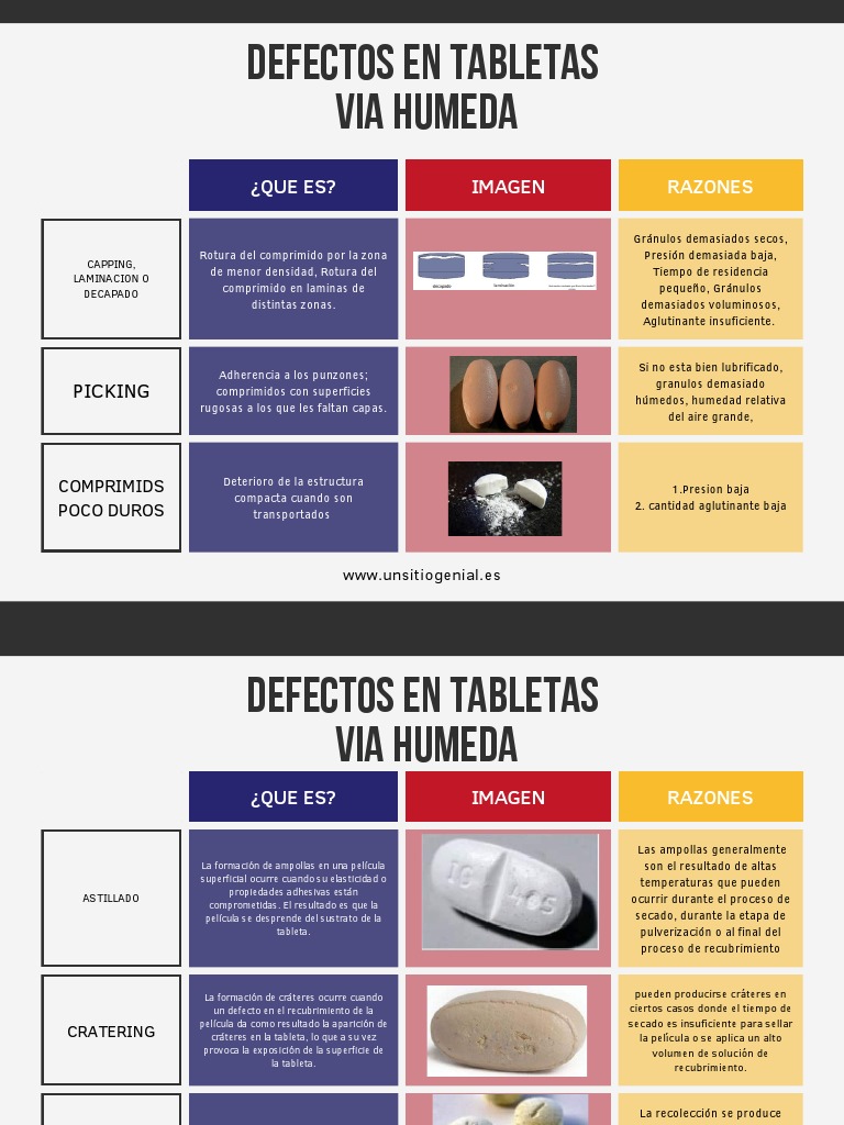 Actividad - Defectos - de Tabletas - Ingrid - Lopez | PDF ...