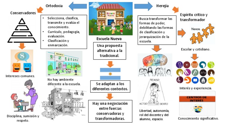 Resumen Grafico | PDF