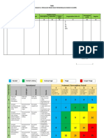 Penilaian Matriks Risiko K3 | PDF