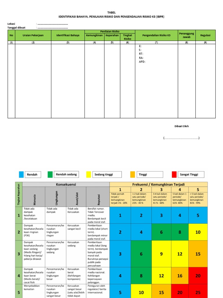 Formulir Praktik IBPR | PDF