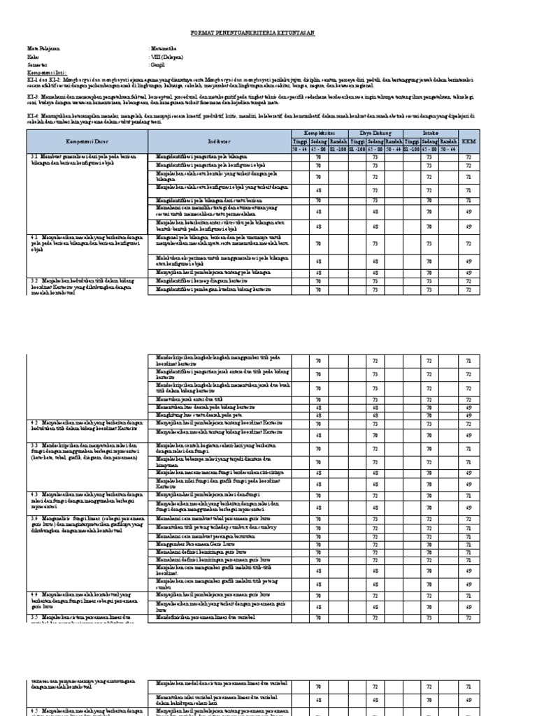 Format KKM Excel | PDF