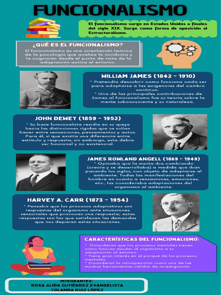FUNCIONALISMO | PDF | Metafísica | Teoria de la mente