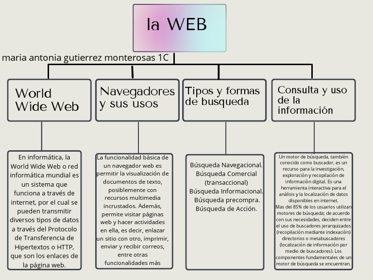 Tipos de navegadores, formas de búsqueda y uso de la información en la World Wide Web | PDF ...